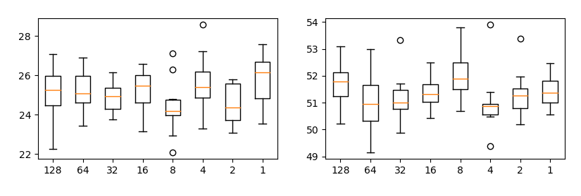 PyTorchでSliced Wasserstein Distance (SWD)を実装した | Shikoan's ML Blog