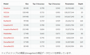 Numpyの配列をN個飛ばしで列挙する簡単な方法 | Shikoan's ML Blog